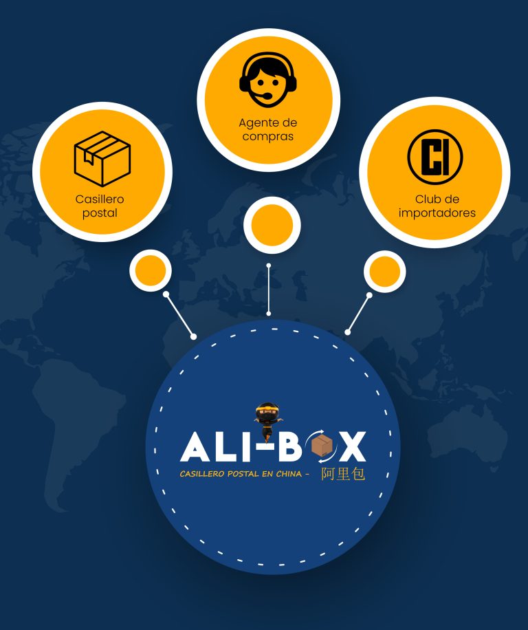 Inicio - Alibox